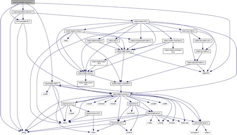 Kaldi Treeclusterable Classescc File Reference