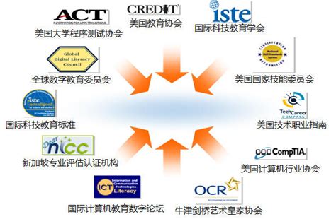 微软办公软件国际认证考试