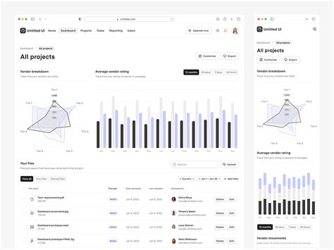 Vendor Analytics Dashboard — Untitled Ui By Jordan Hughes® On Dribbble