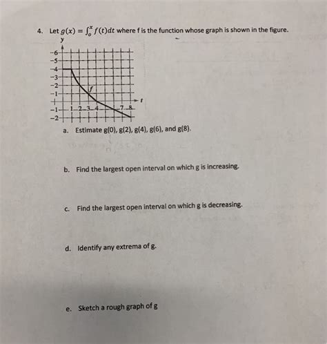 Solved Let G X F T Dt Where Fis The Function Whose Chegg
