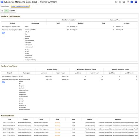 Cluster Summary WhaTap Docs