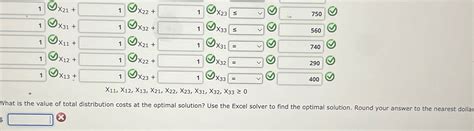 Solved What Is The Value Of Total Distribution Costs At The
