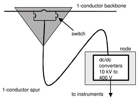 A Original Layout Of Node Connection Figure 4b Revised