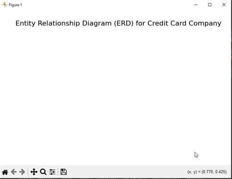 Matplotlib Unable To Generate Erd Diagram With Python Code Stack