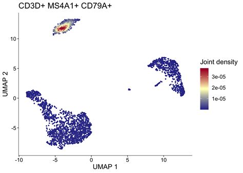 R语言学习笔记：从数据清洗到高级统计学和生物信息学 Seurat中的数据可视化方法