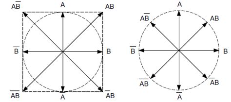 Controlling Stepper Motors With Microcontrollers Florisera