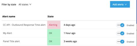 Alerts Mulesoft Documentation