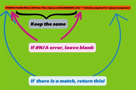 Excel Hacks Uncovering Duplicates With Vlookup Sheet Skunk