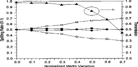 Figure 2 From A New Design For Ultracompact Multimode Interference Based 2 Spl Times 2 Couplers
