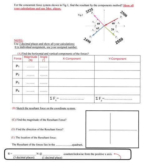 Solved For The Concurrent Force System Shown In Fig Find Chegg