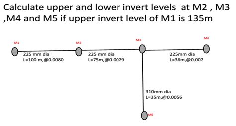 Solved Calculate Upper And Lower Invert Levels At M2 M3 M4