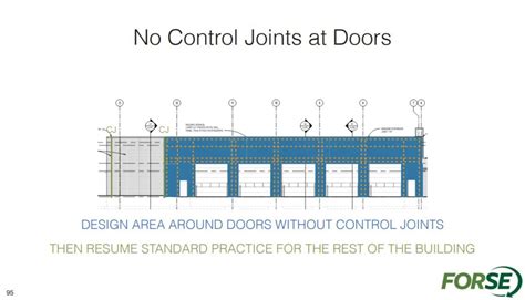 Practical Control Joint Spacing In Masonry Walls Continuing Education PDH For Structural