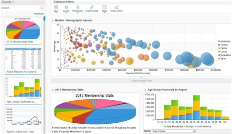 Top Business Intelligence BI Tools With Top Features Institute Of Accountancy