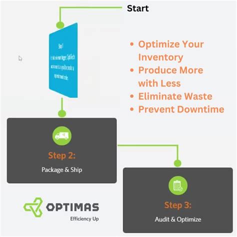 Jorge Castañeda Posted On Linkedin