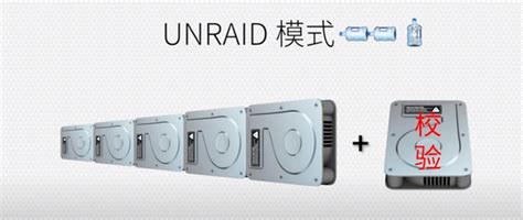 什么是raid？为什么分raid0、raid1、raid2 武林网