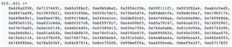 cryptographic hash functions in blockchain shiksha online