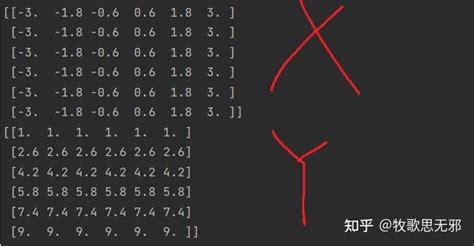 Python作图详解 知乎