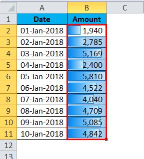 Data Bars In Excel Examples How To Add Data Bars In Excel