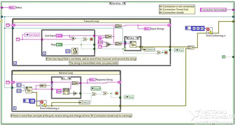 Labview And Raspberry Pi Tcpip Communications