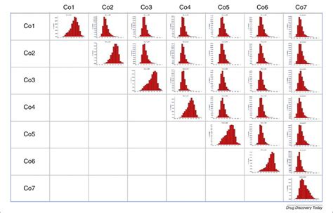 A Matrix Of Nearest Neighbour Histograms Showing Diversity Within The