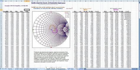 Smith Chart™ For Excel™ Combo Version Rf Cafe