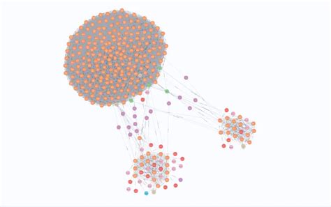 Understanding Graph Analysis Node Degree Centrality And Link Prediction By Tripoh Medium