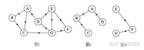 数据结构之图的基本概念和存储结构 知乎