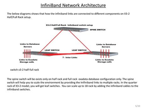 Architecture Of Exadata Database Machine Part Ii Pdf Databases