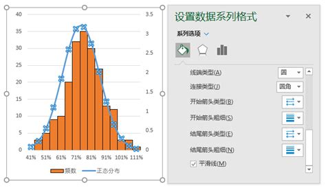 利用Excel绘制超好看的直方图与正态分布曲线 Step