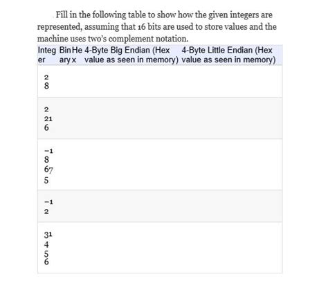 Answered Fill In The Following Table To Show How The Given Integers