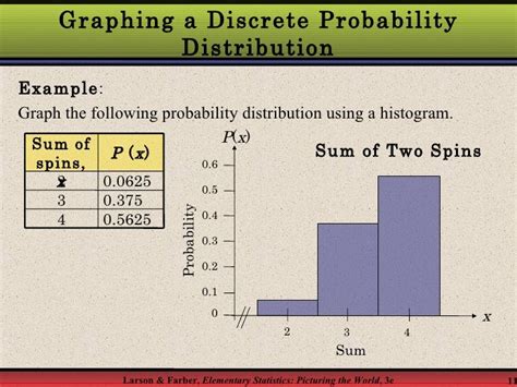 Discrete Probability Distributions