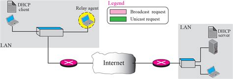 컴퓨터망 18 Host Configuration DHCP