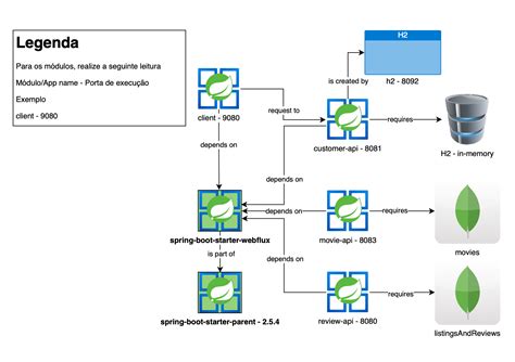 Github Luizgustavocostaprogamacao Reativa Em Java Com Spring Programação Reativa Com Spring