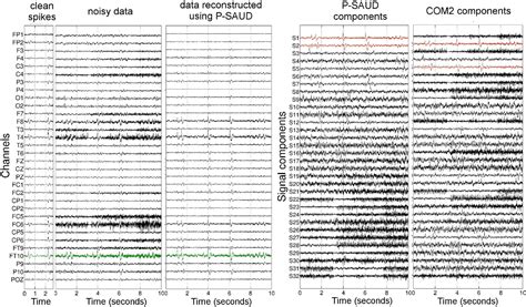 Figure 1 From A Penalized Semialgebraic Deflation Ica Algorithm For The