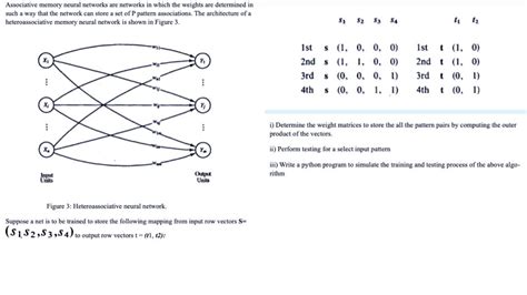 associative memory neural networks are networks in