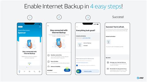 AT Ts New Internet Backup Will Keep You Online When Fiber Goes Down Android Authority