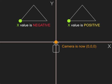 Curved World Shader In Unity — Sunny Valley Studio