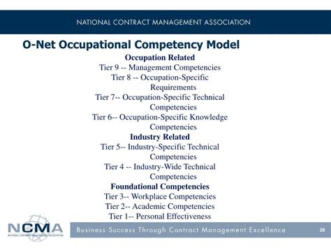 Ppt A Profile For Success Competency Management For The Contract