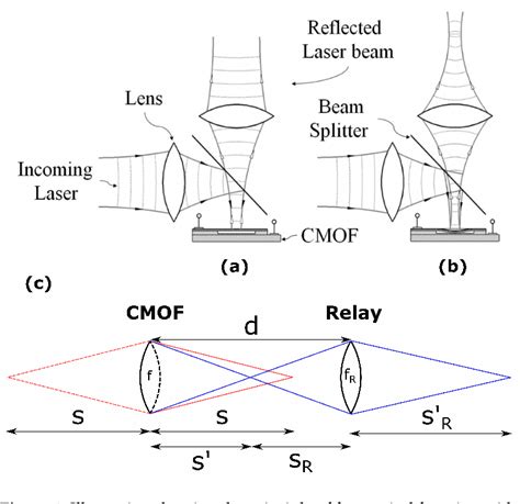 Figure 1 From Miniature Deformable Mems Mirrors For Ultrafast Optical Focusing Semantic Scholar
