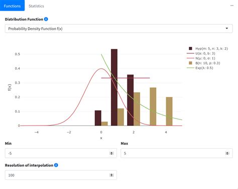Distributions Shiny Contest Submission Contests Posit Community