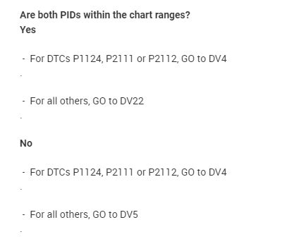 While Driving My Vehicle Will Periodically Go Into A Forced Idle