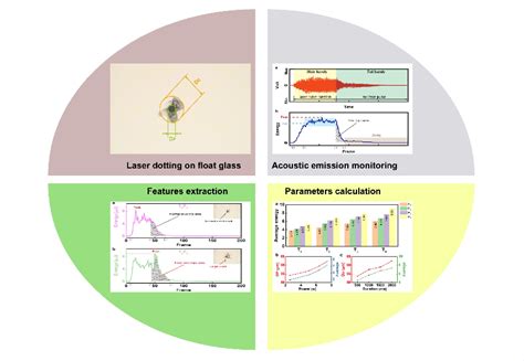 What Is Acoustic Monitoring At Colin Fleming Blog
