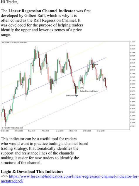 Forex MT Indicators New Linear Regression Channel Indicator For MT
