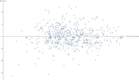 Human In The Loop Interpretable Machine Learning The Notebook Archive