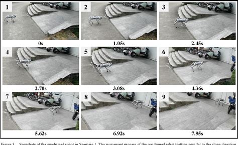 Figure From Terrain Estimation For Quadruped Robots Based On Kalman Filter Semantic Scholar