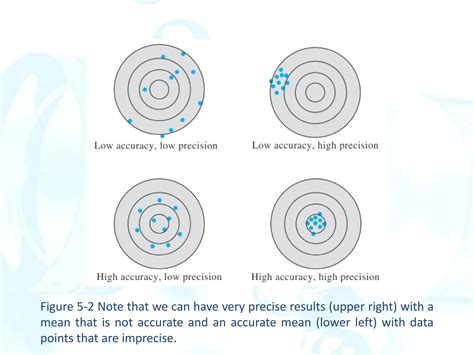 Errors Types Of Errors Found In Analytical Chemistry Ppt