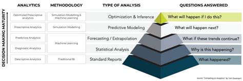 scnode on linkedin simulation and digital twin explained