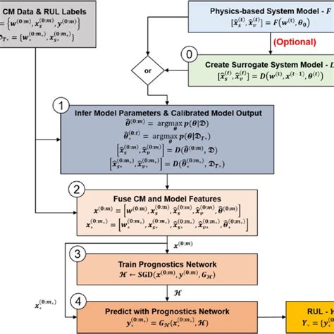 1d Convolution Layer With Convolution In The Temporal Direction
