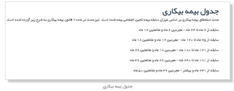 کسانی که دنبال بیمه بیکاری هستند، بخوانند تعداد دفعات دریافت بیمه بیکاری کارگر 24