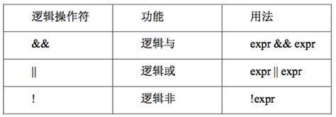 Unity Shader学习三：cg语言基础语法 Csdn博客